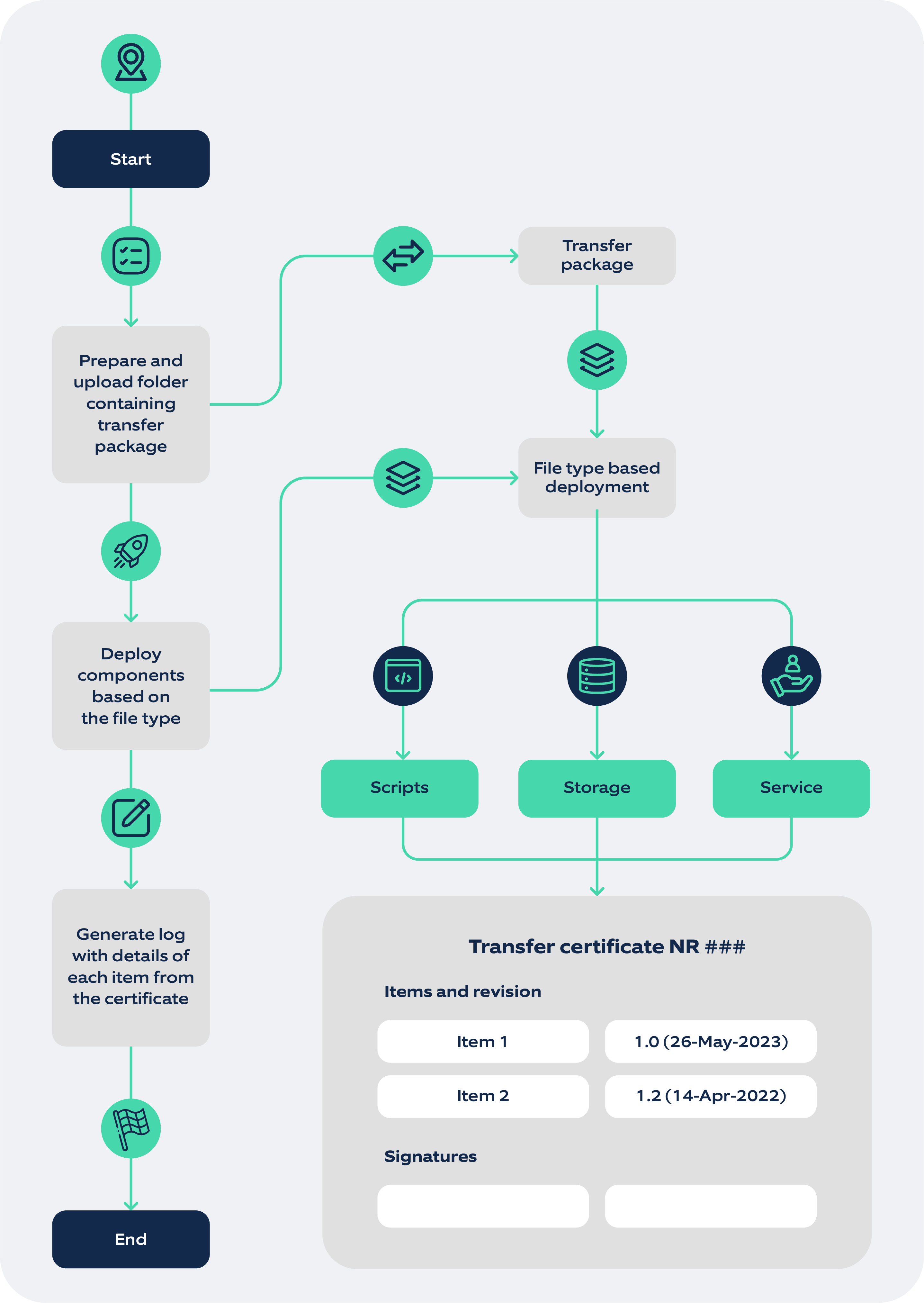 Simplifying MES configuration with the MES Configuration Wizard